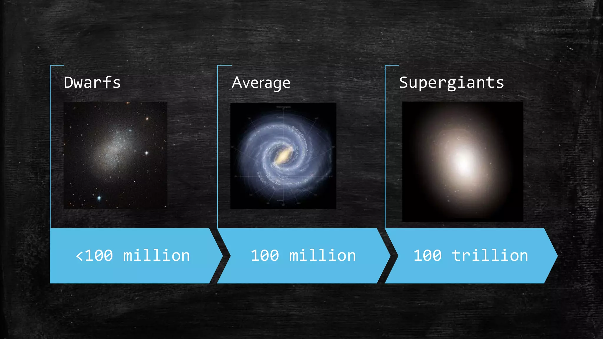 Galaxy types.pdf