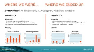 General Electric Migrates to Zenoss 5.0 | PPTX | Operating Systems ...