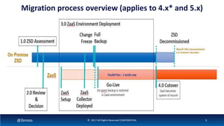 Zenoss as a Service: How to Get There | PPTX