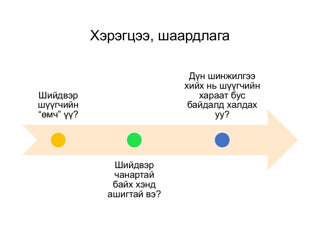 Шүүхийн шийдвэрт дүн шинжилгээ хийх хэрэгцээ шаардлага