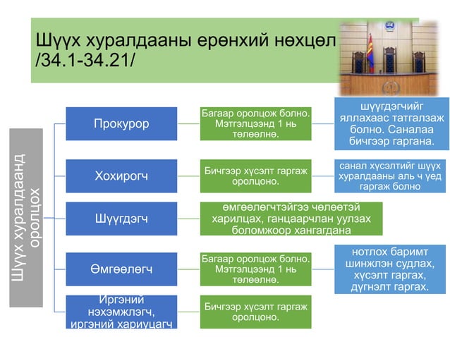 Эрүүгийн хэрэг хянан шийдвэрлэх тухай хууль Шүүхийн үйл ажиллагаа Ppt