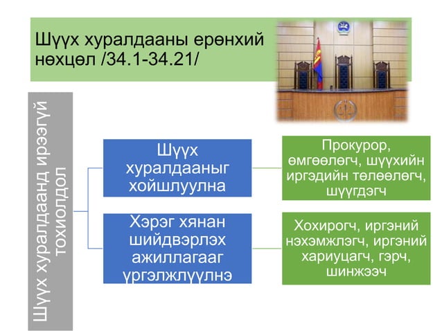 Эрүүгийн хэрэг хянан шийдвэрлэх тухай хууль Шүүхийн үйл ажиллагаа Ppt