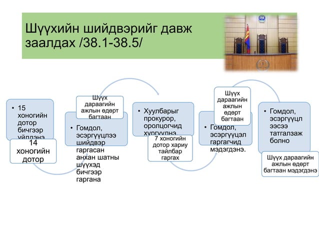 Эрүүгийн хэрэг хянан шийдвэрлэх тухай хууль Шүүхийн үйл ажиллагаа Ppt