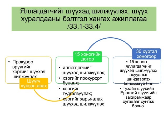 Эрүүгийн хэрэг хянан шийдвэрлэх тухай хууль Шүүхийн үйл ажиллагаа