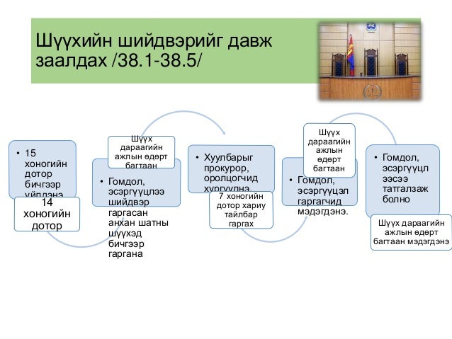 Эрүүгийн хэрэг хянан шийдвэрлэх тухай хууль Шүүхийн үйл ажиллагаа
