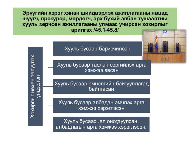Эрүүгийн хэрэг хянан шийдвэрлэх тухай хууль Шүүхийн үйл ажиллагаа