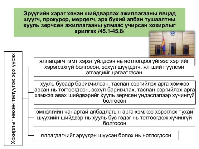 Эрүүгийн хэрэг хянан шийдвэрлэх тухай хууль Шүүхийн үйл ажиллагаа