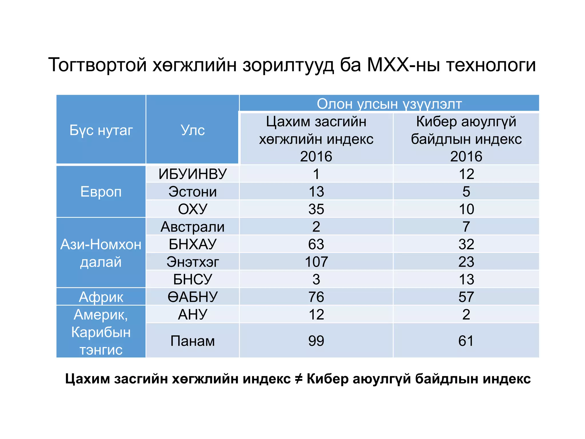 ЦАХИМ ГЭМТ ХЭРГЭЭС УРЬДЧИЛАН СЭРГИЙЛЭХ НЬ | PPTX
