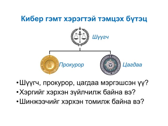 ЦАХИМ ГЭМТ ХЭРГЭЭС УРЬДЧИЛАН СЭРГИЙЛЭХ НЬ