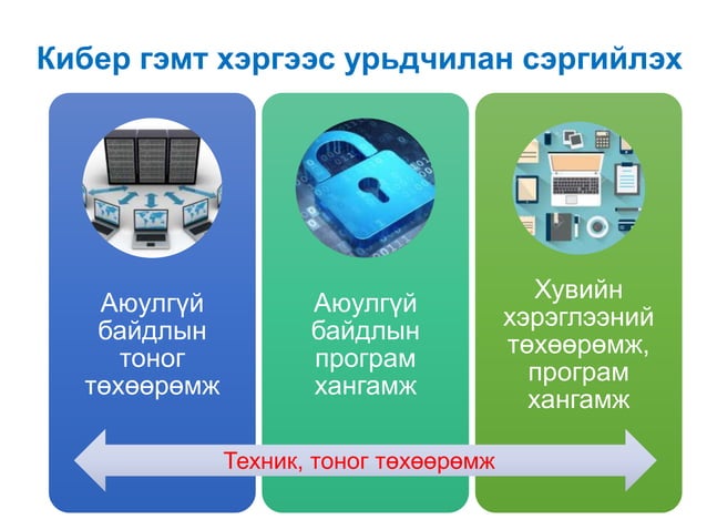 ЦАХИМ ГЭМТ ХЭРГЭЭС УРЬДЧИЛАН СЭРГИЙЛЭХ НЬ