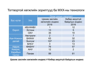 ЦАХИМ ГЭМТ ХЭРГЭЭС УРЬДЧИЛАН СЭРГИЙЛЭХ НЬ | PPTX