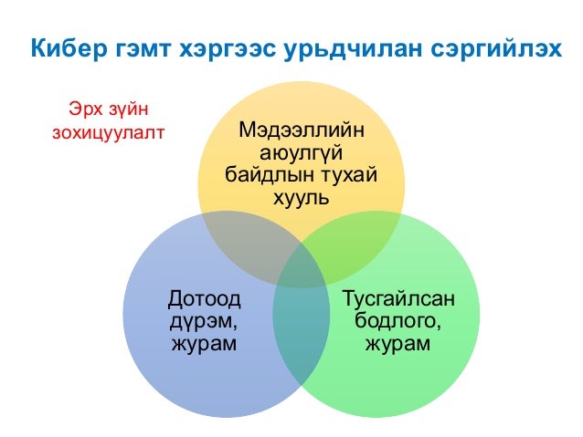 ЦАХИМ ГЭМТ ХЭРГЭЭС УРЬДЧИЛАН СЭРГИЙЛЭХ НЬ