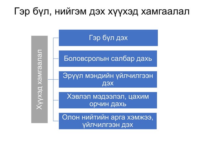 Хүүхэд хамгааллын тухай хуулийн хэрэгжилтийг хангах нь Pptx