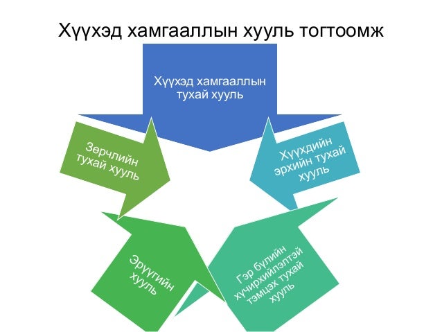 Хүүхэд хамгааллын тухай хуулийн хэрэгжилтийг хангах нь