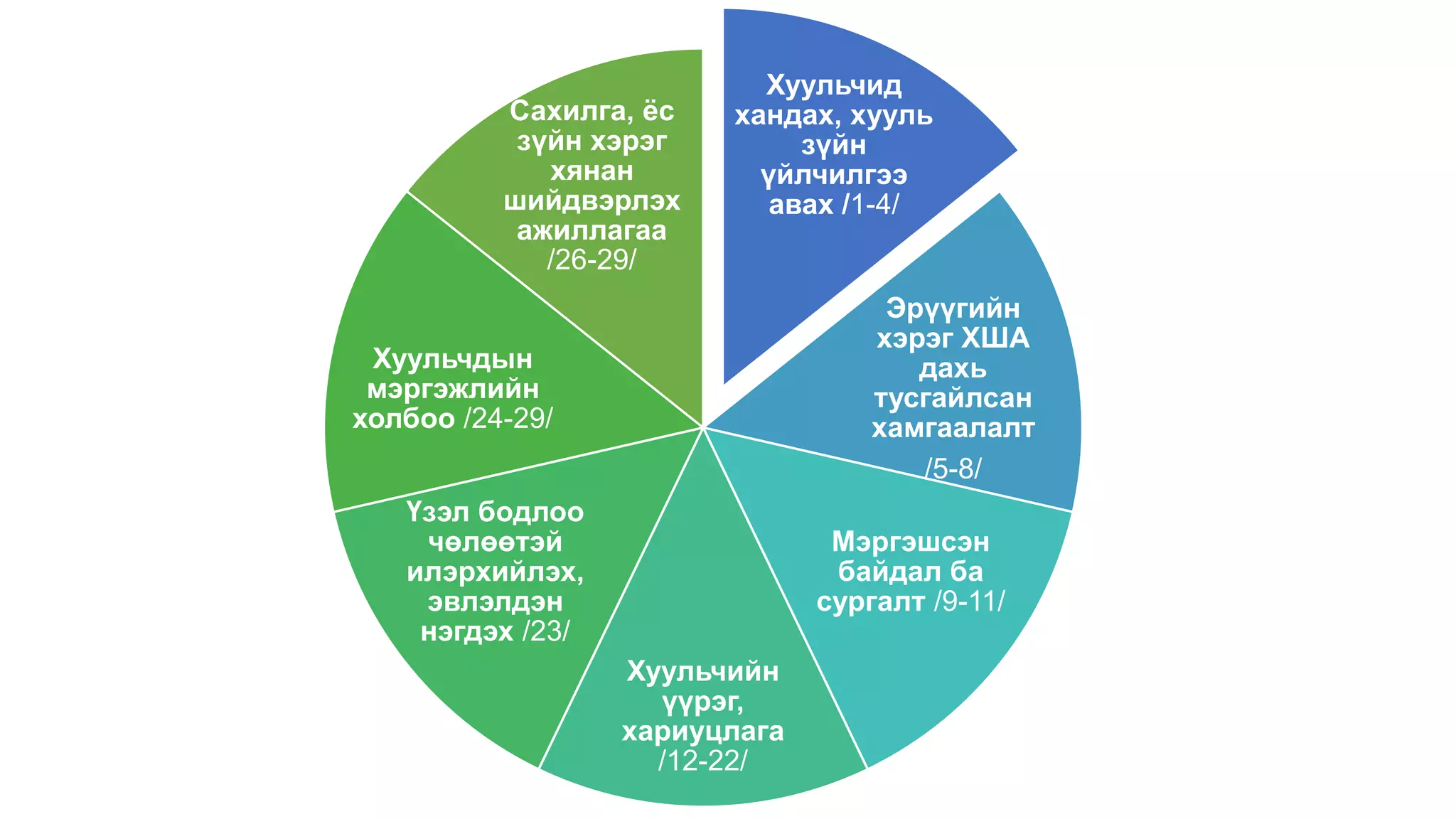 “Хуульчдын чиг үүргийн тухай” НҮБ ын үндсэн зарчмууд 1990 Хуульчийн эрх зүйн байдлын тухай