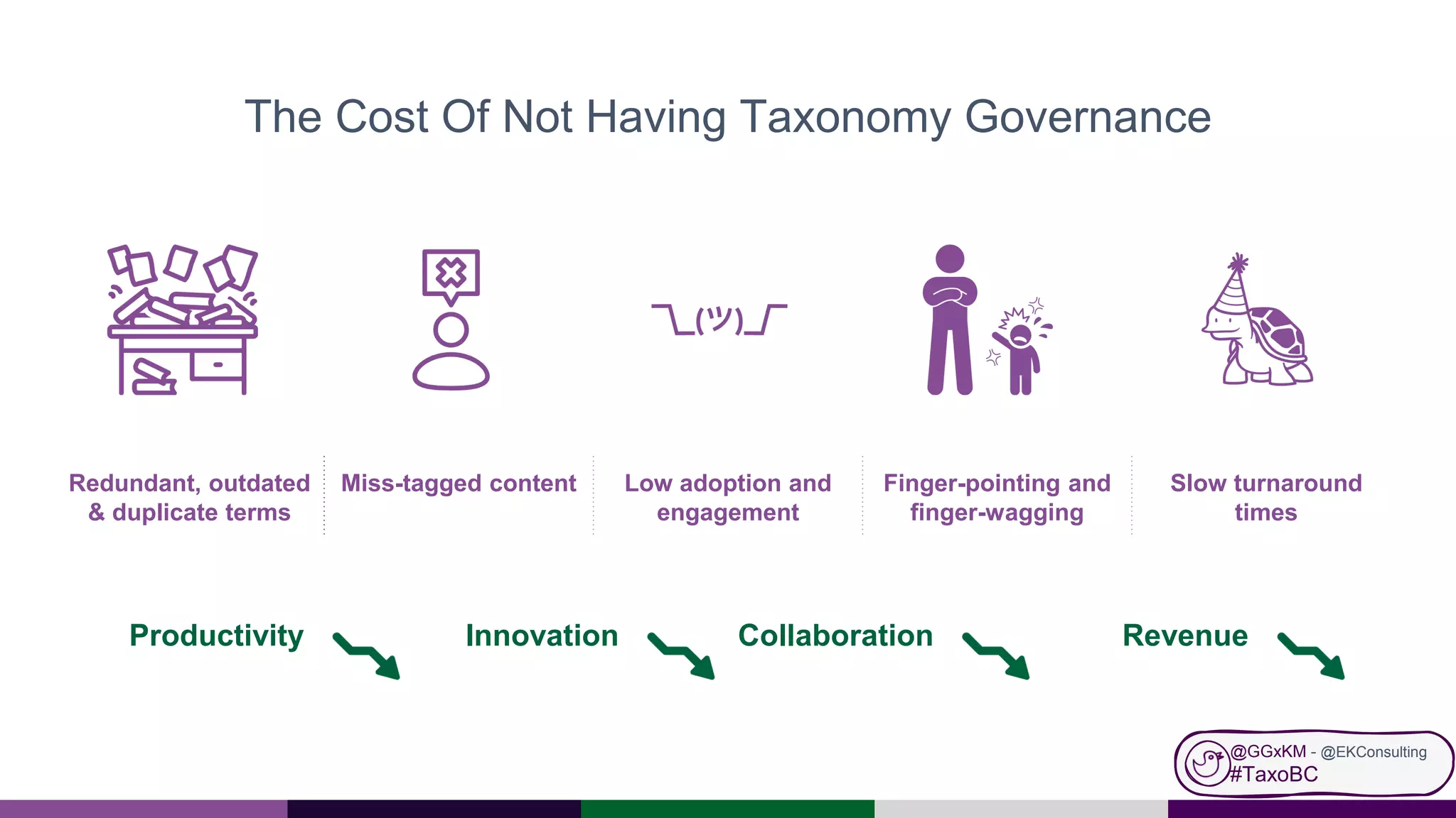 7 Habits of Highly Effective Taxonomy Governance | PPT