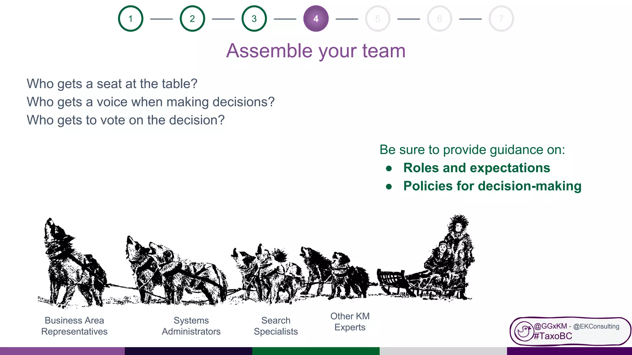 7 Habits of Highly Effective Taxonomy Governance | PPT
