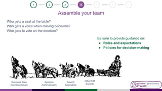 7 Habits of Highly Effective Taxonomy Governance | PPT