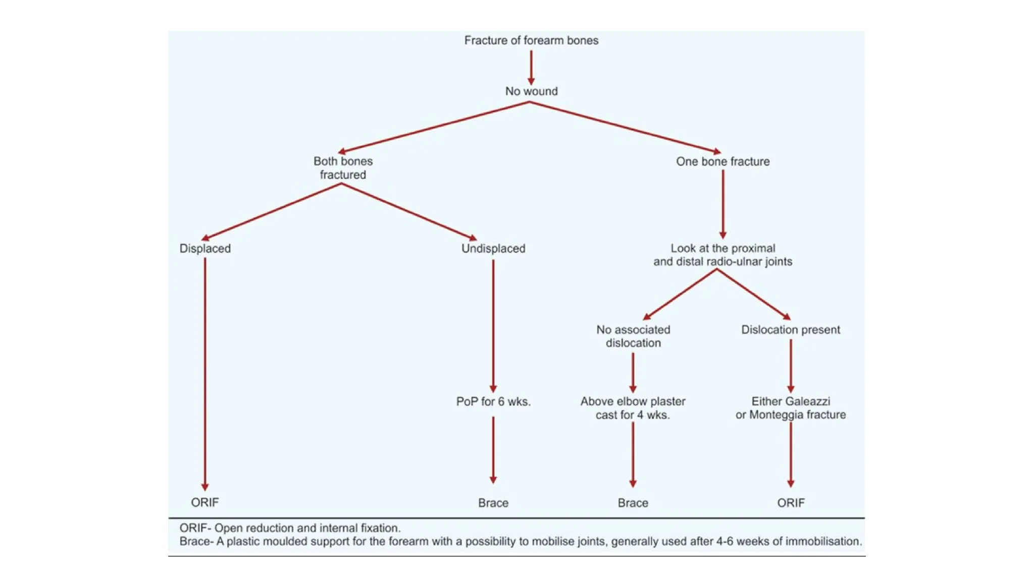 Galeazzi fracture dislocation mbbs .pptx