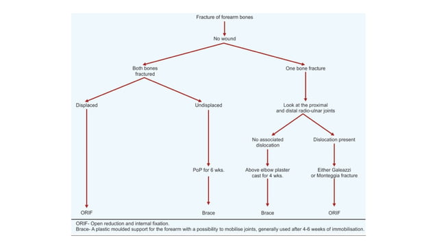 Galeazzi fracture dislocation mbbs .pptx