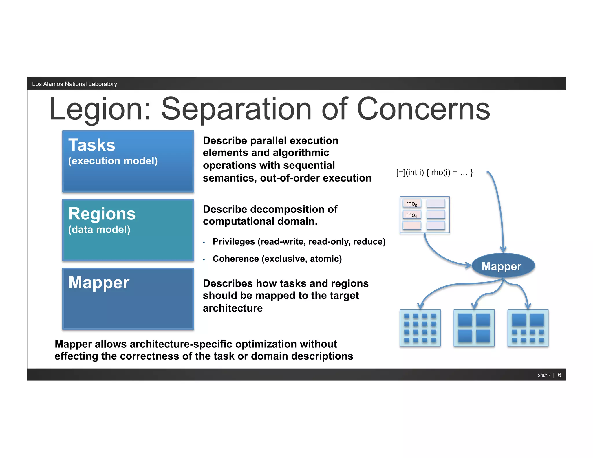 The Legion Programming Model for HPC | PDF