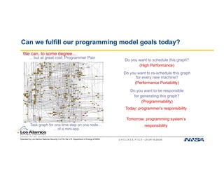 The Legion Programming Model for HPC | PDF