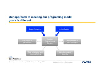 The Legion Programming Model for HPC | PDF