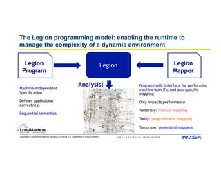 The Legion Programming Model for HPC | PDF