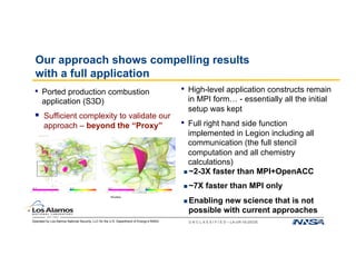 The Legion Programming Model for HPC | PDF