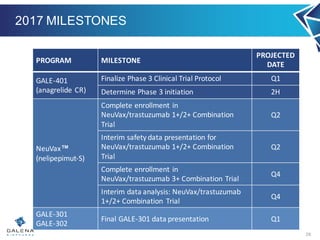 Galena presentation | PDF