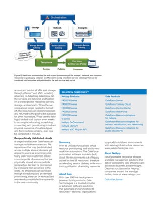 Turnkey Cloud Solution with GaleForce Software | PDF | Cloud Computing | Internet