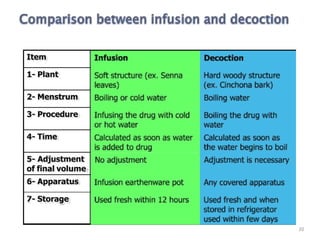 Galenical_preparations.pptx