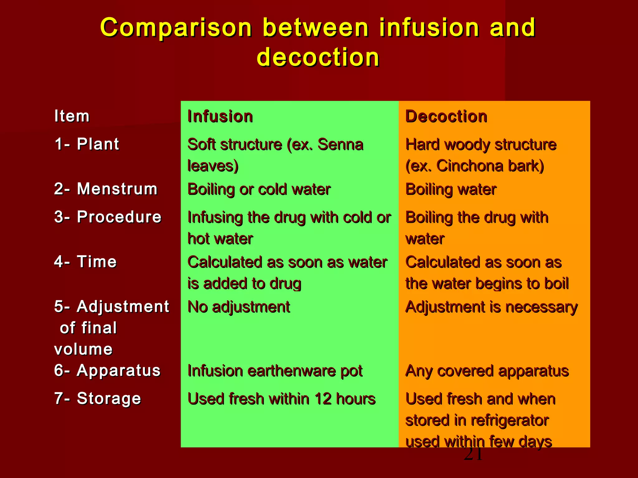 Galen, Galenicals, galanical preperations. | PPT