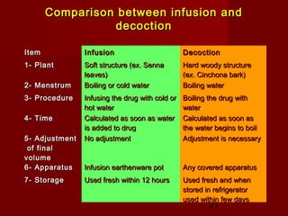 Galen, Galenicals, galanical preperations. | PPT