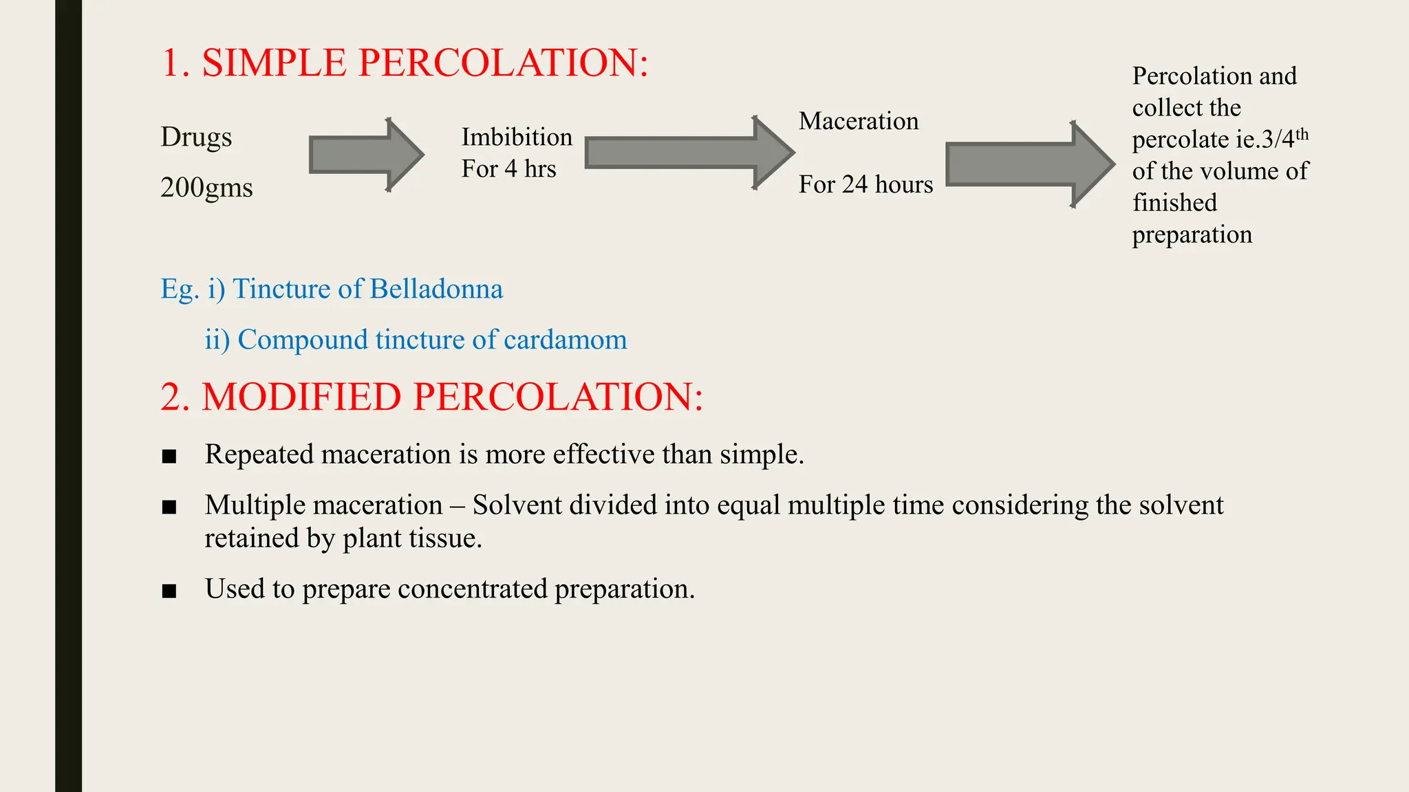 GALENICALS PPT....pptx