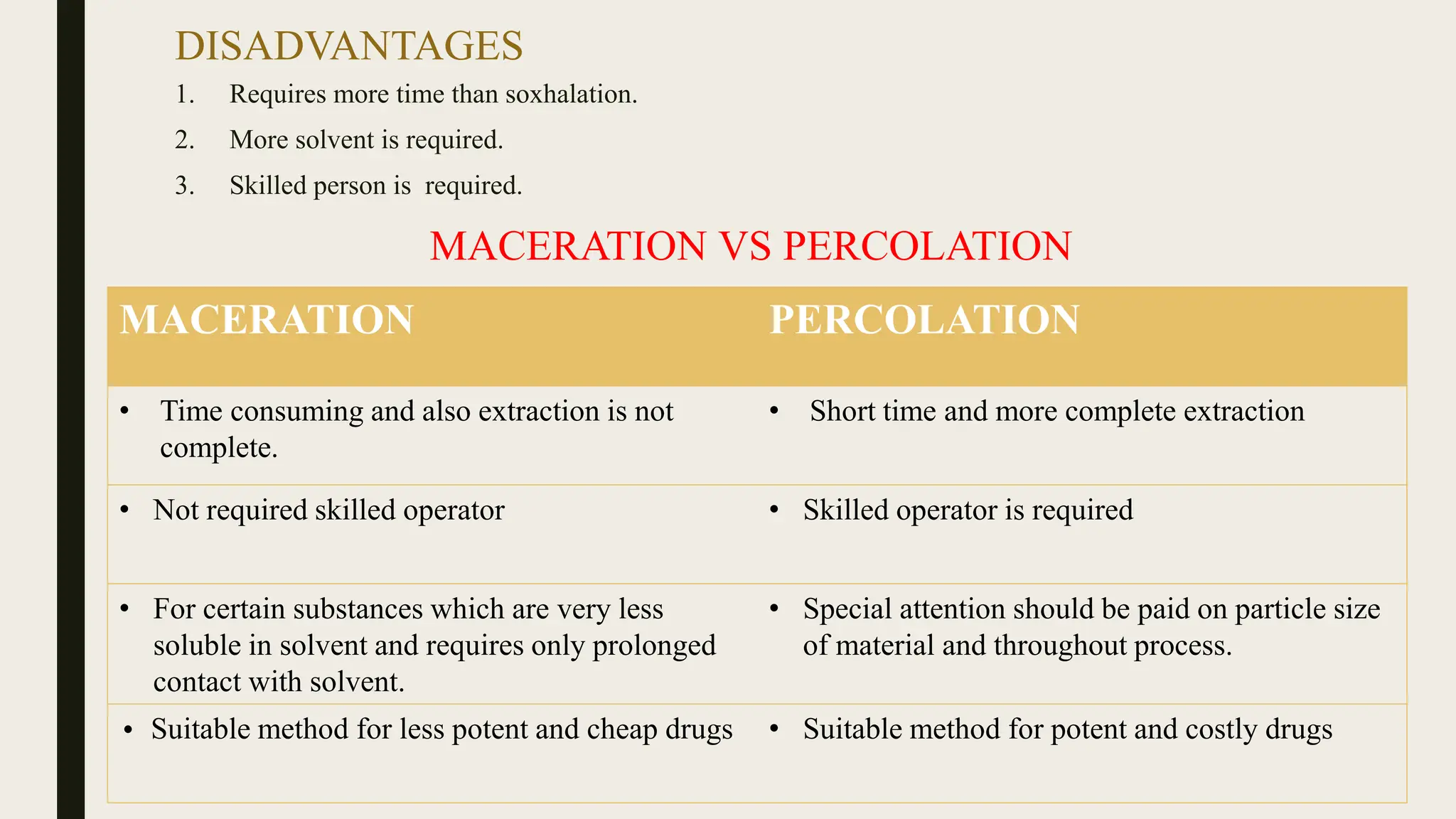 GALENICALS PPT....pptx