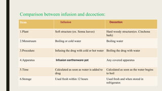 GALENICALS PPT....pptx
