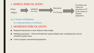 GALENICALS PPT....pptx