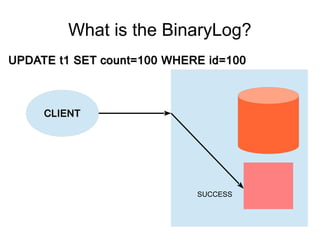 Galera replication | PPT