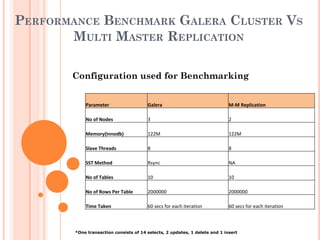 [@NaukriEngineering] Introduction to Galera cluster | PPT