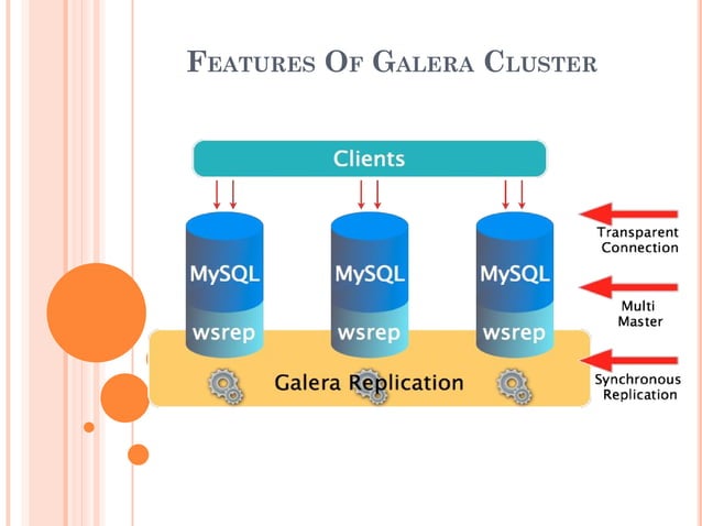 [@NaukriEngineering] Introduction to Galera cluster | PPT