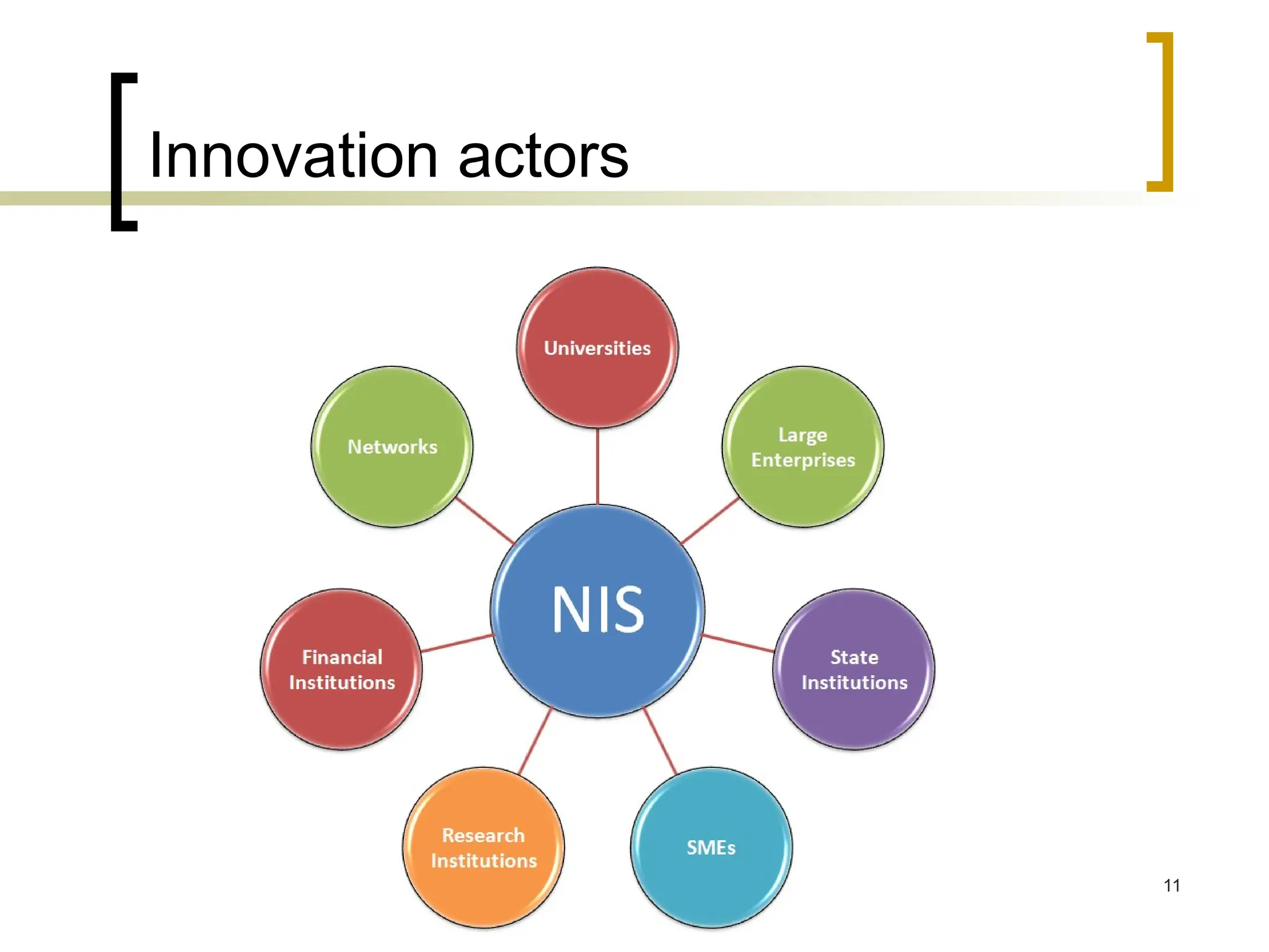 national innovation system and its appli | PPT