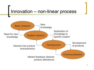 national innovation system and its appli | PPT