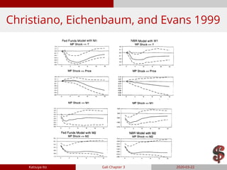 Gali3章Monetary Policy, Inflation, and the Business Cycle~the basic new ...