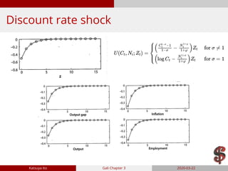 Gali3章Monetary Policy, Inflation, and the Business Cycle~the basic new ...