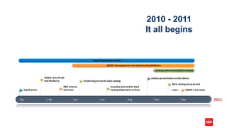Galichet XML Workflow Brief History NISO | PDF | Desktop Publishing | Computer Software and ...