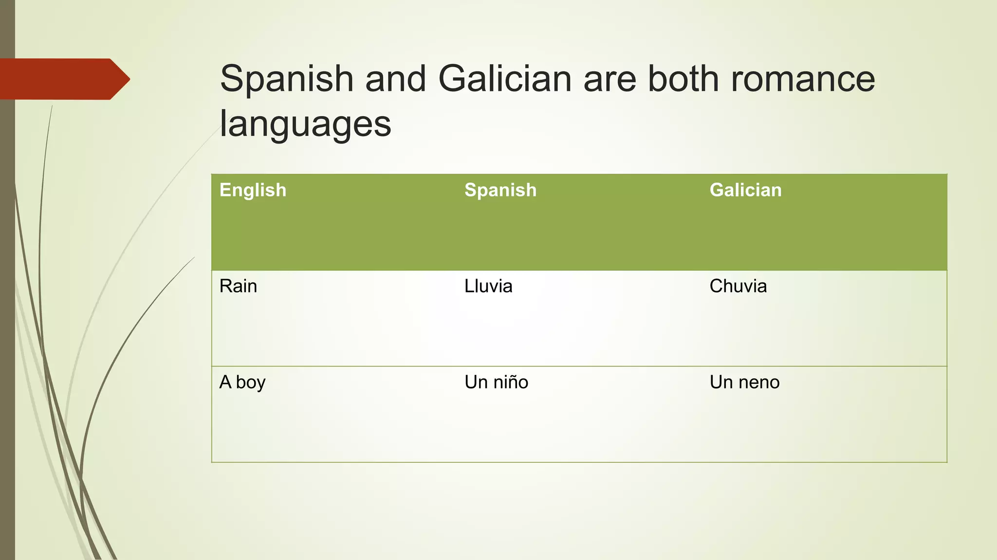 Galicia Pptx