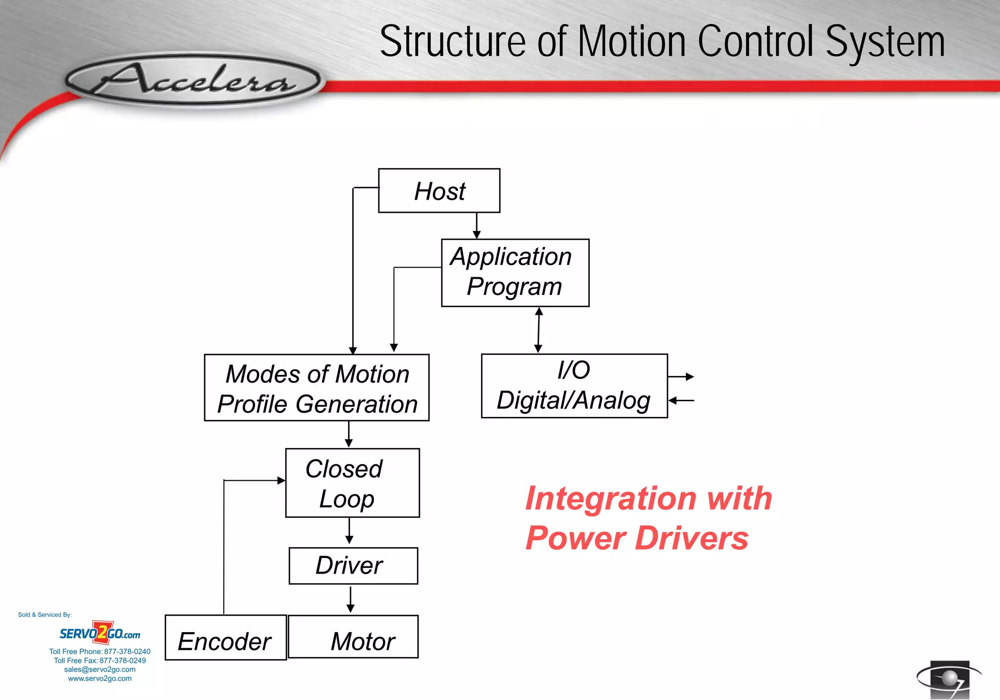 Galil galil's new accelera controller; sizzling speed, fully loaded ...