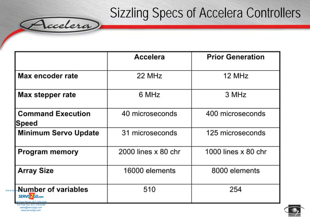Galil galil's new accelera controller; sizzling speed, fully loaded ...