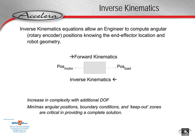 Galil galil's new accelera controller; sizzling speed, fully loaded ...